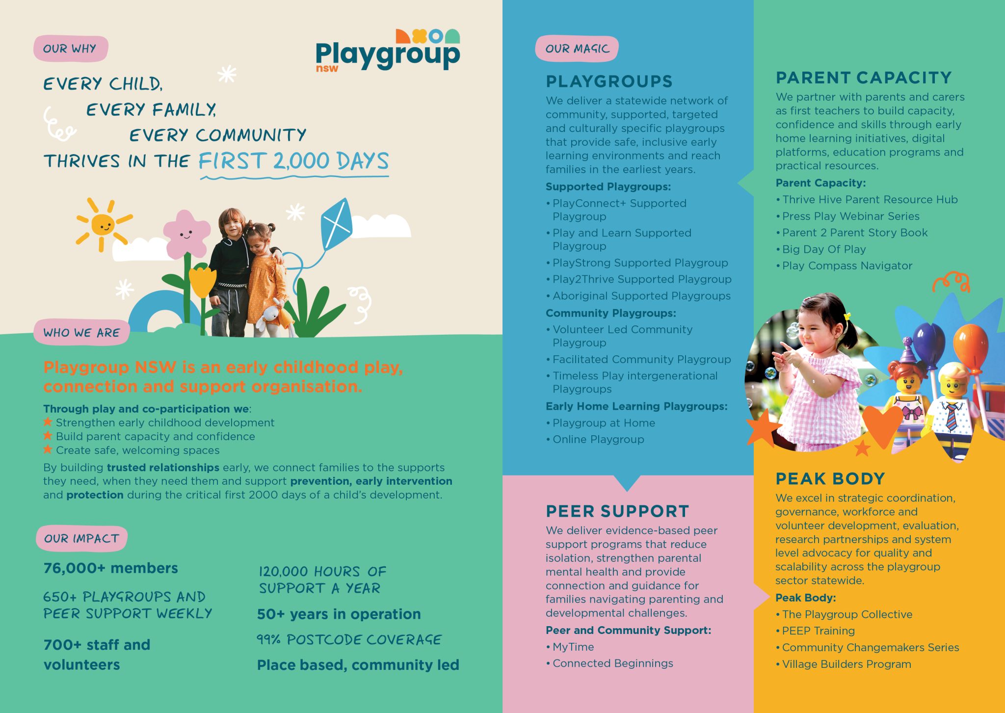 National Playgroup Week Australia | Celebrating Play